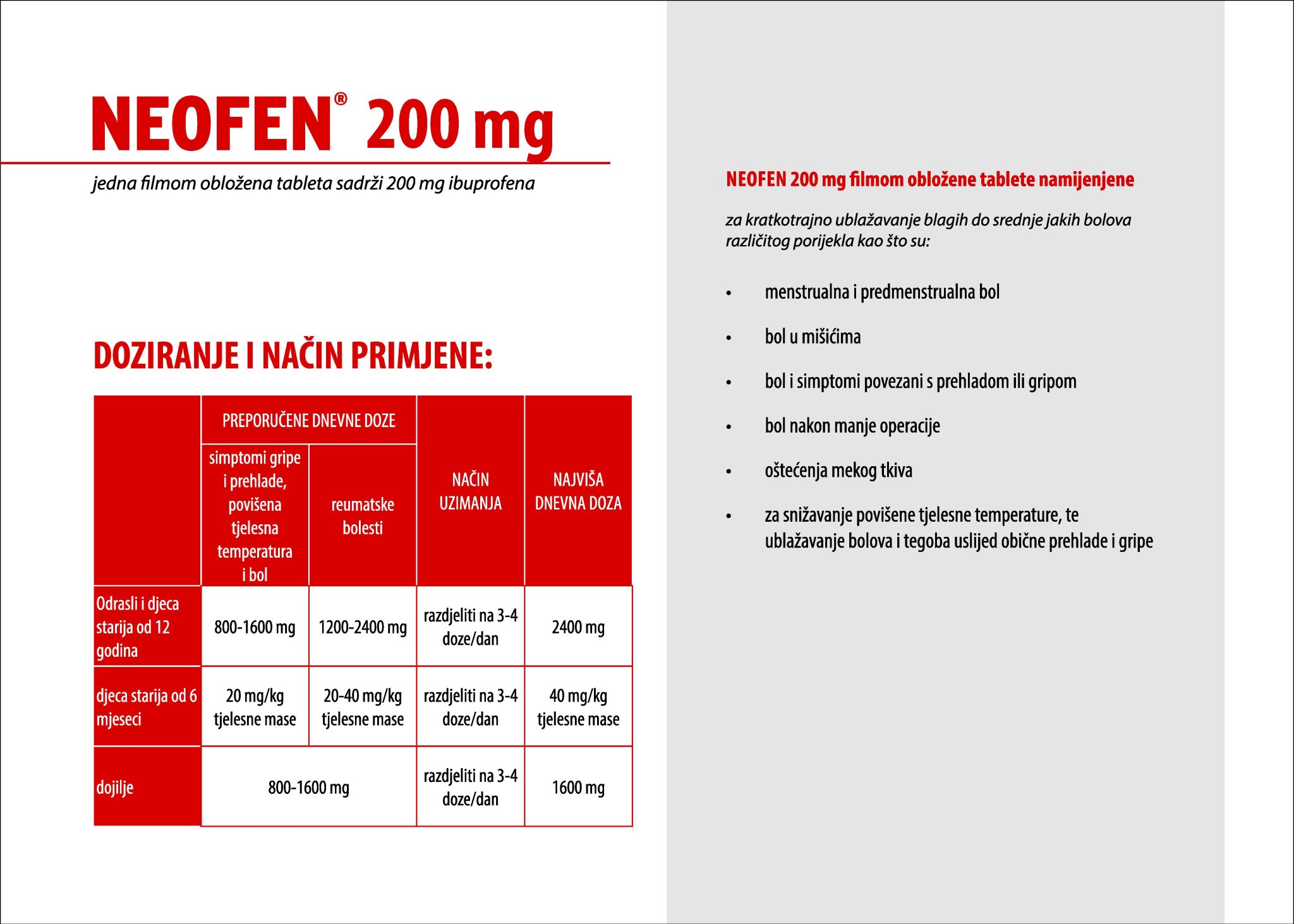 Neofen 200mg – Farmavita